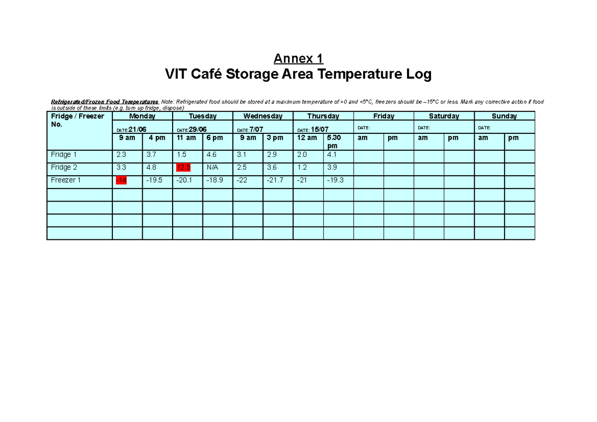 Sitxinv 002 - Annex 1 - Observation Template - Annex 1 VIT Café Storage ...