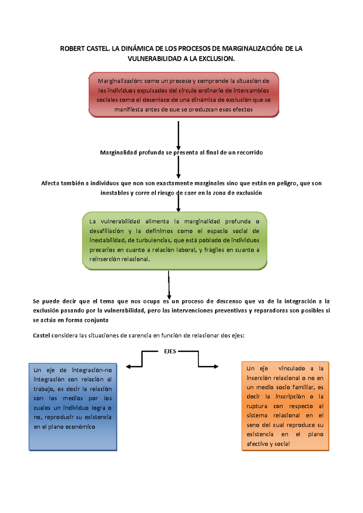 Robert Castel-filmina - ROBERT CASTEL. LA DINÁMICA DE LOS PROCESOS DE ...