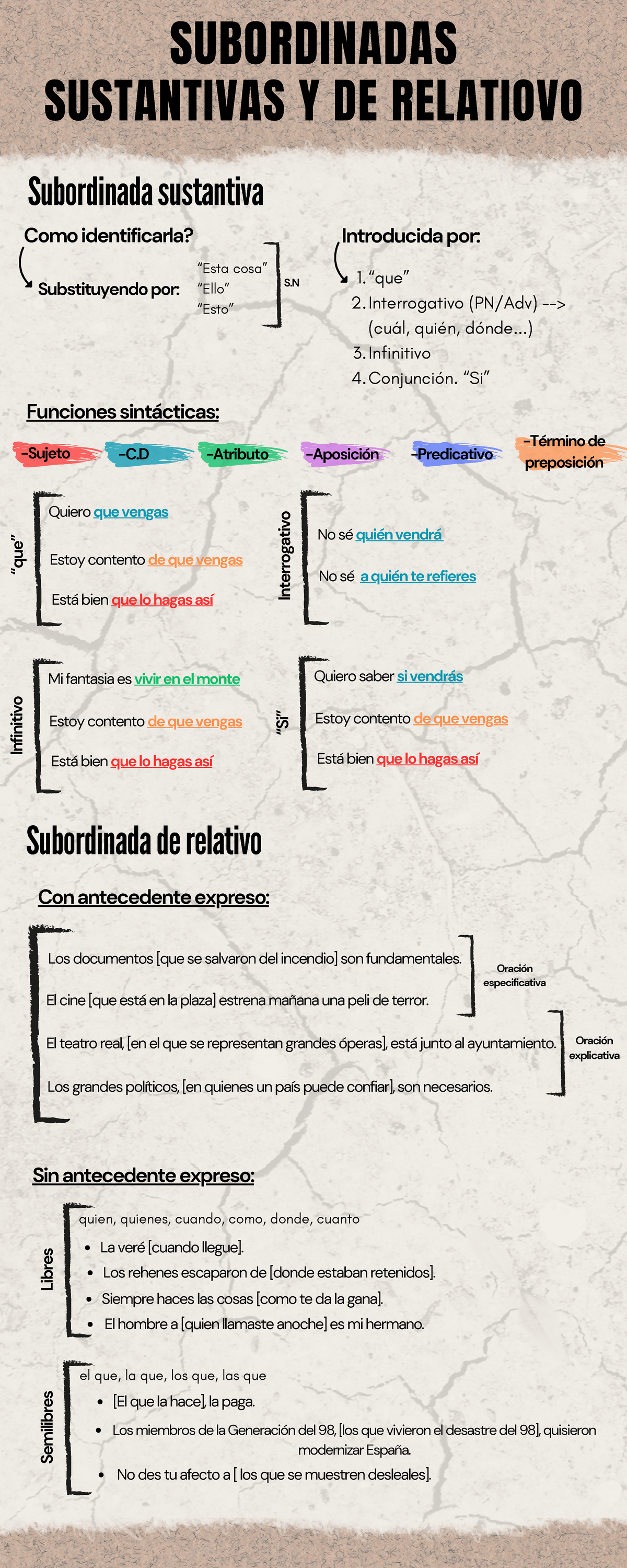 La oración subordinada sustantiva y la oración subordinada de relativo ...
