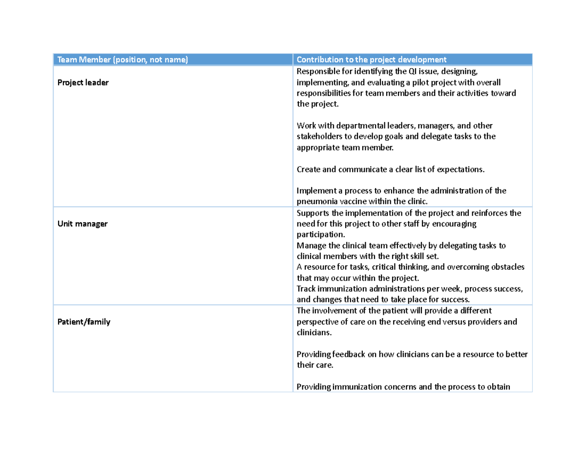 Project Team Development Worksheet - CSCE 3953 - UArk - Studocu