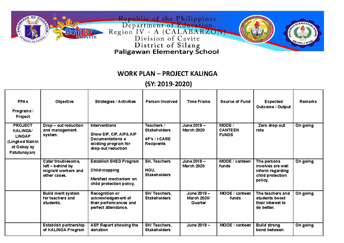 WORK PLAN Kalinga 2019 FOR SCHOOL BASE MANAGEMENT WORK PLAN PROJECT work-plan-kalinga-2019-for-school-base-management-work-plan-project
