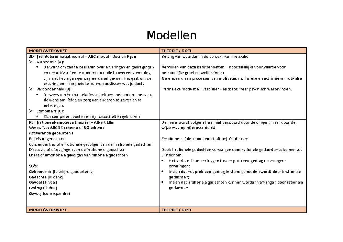 Modellen - Modellen MODEL/WERKWIJZE THEORIE / DOEL ZDT ...