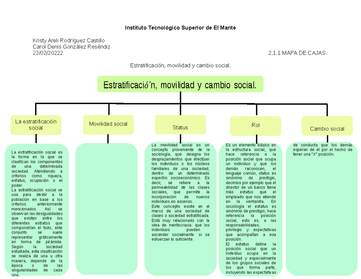 2.1.1 MAPA DE Cajas. - Instituto Tecnológico Superior de El Mante Kristy Areli Rodríguez ...