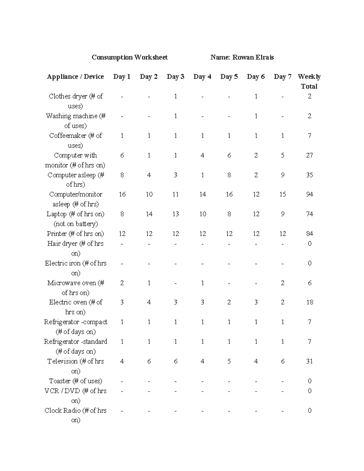 Consumption Worksheet - What appliances/devices account for most of ...