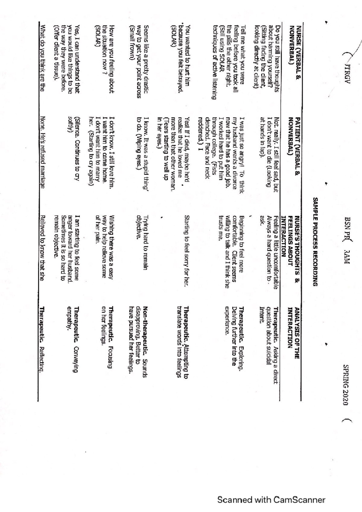 Sample Process Recording - NURS3505 - Studocu