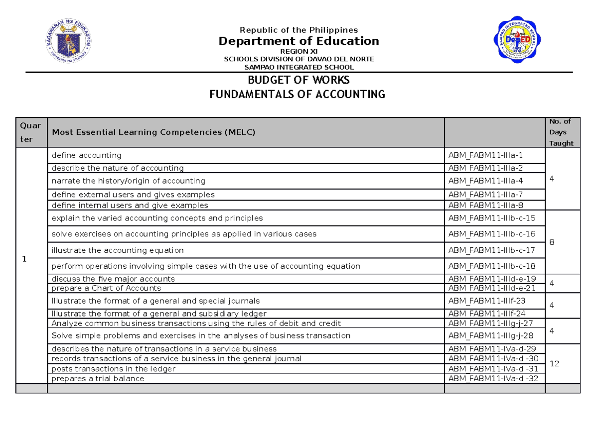 BOW - FABM 1 - One of the most important and influential art styles of ...