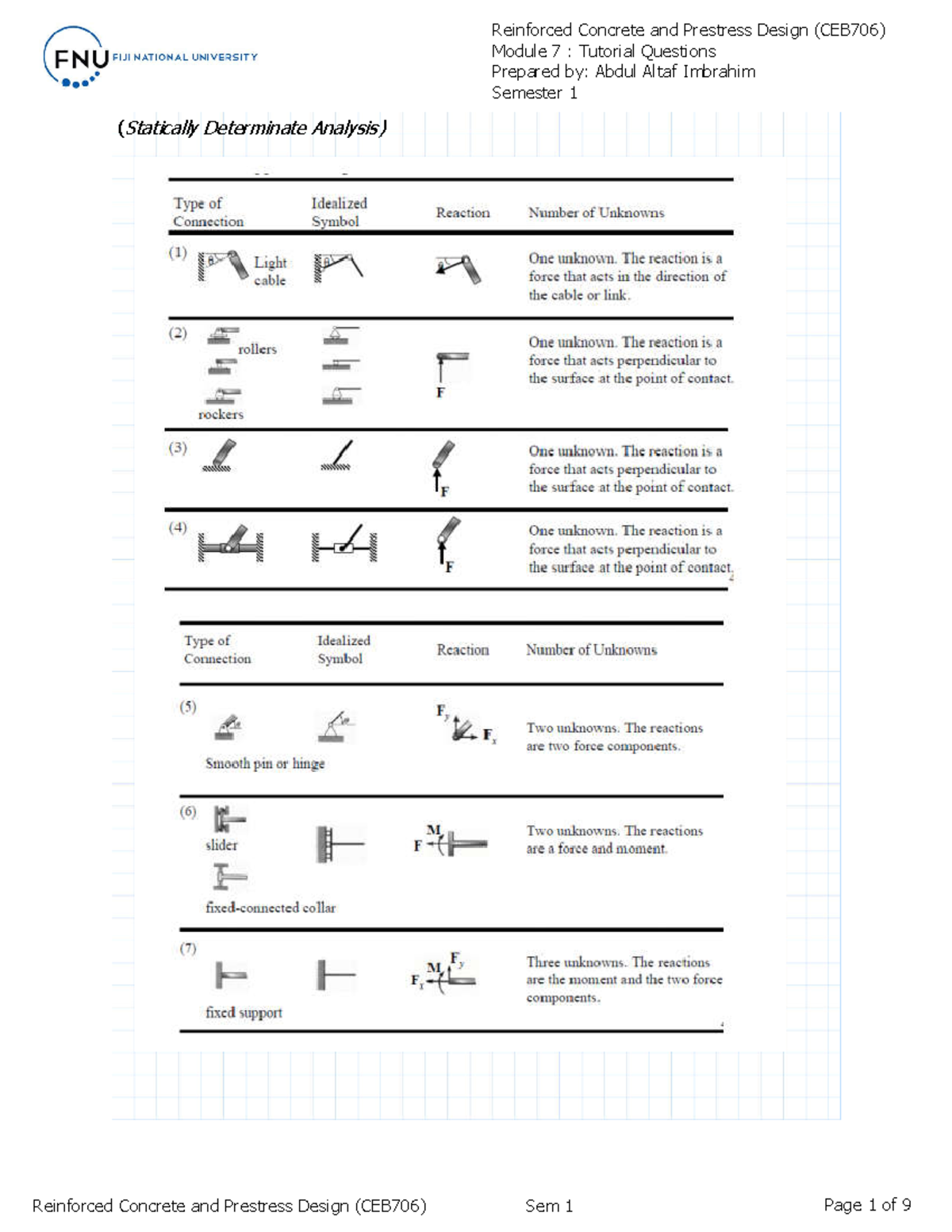 Tutorial Question - working - Module 7 : Tutorial Questions Prepared by ...