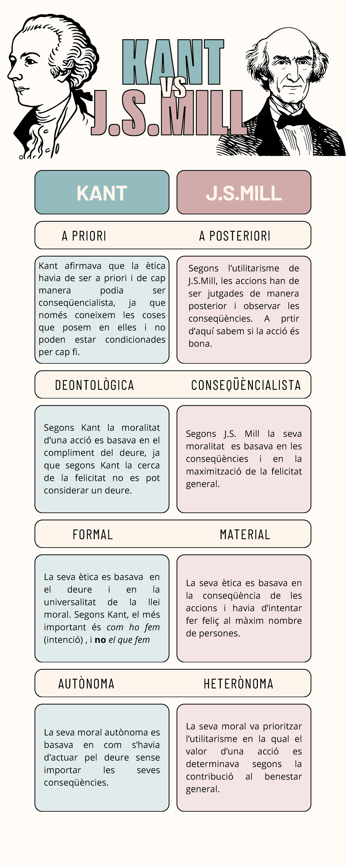 Infografia kant i mill - ......... - KANT J.S A PRIORI A POSTERIORI ...