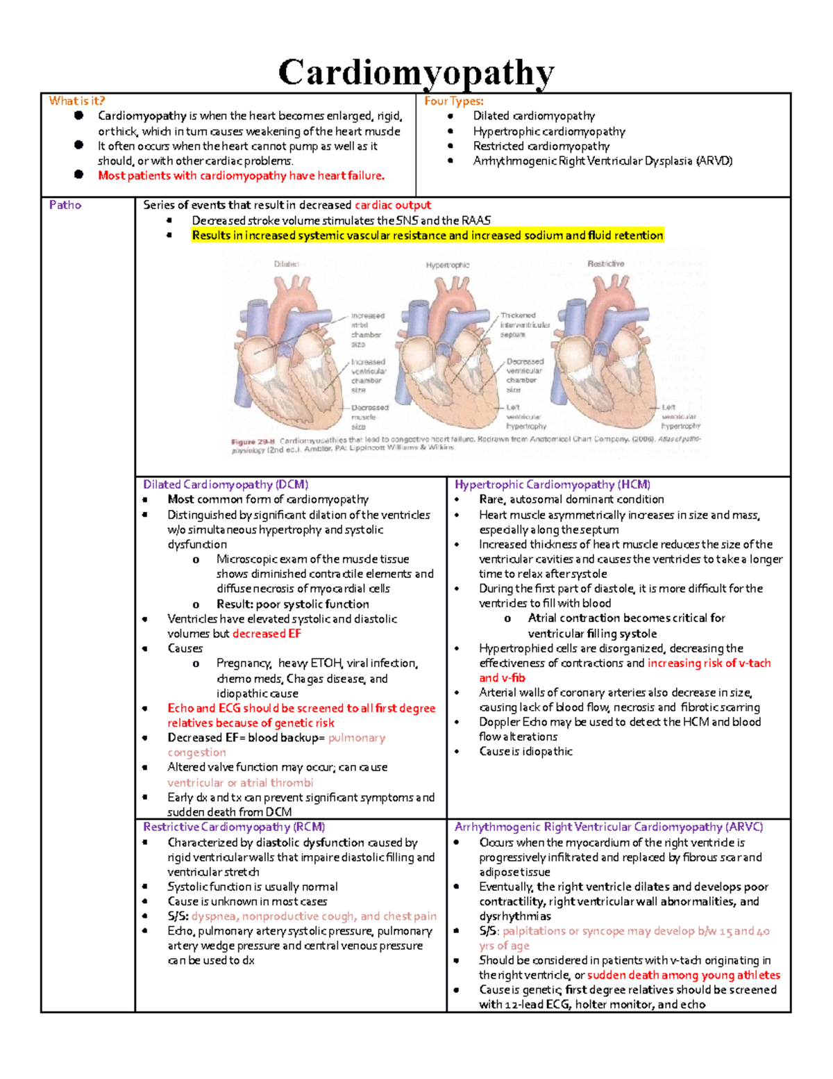 Cardiomyopathy - Most patients with cardiomyopathy have heart failure ...
