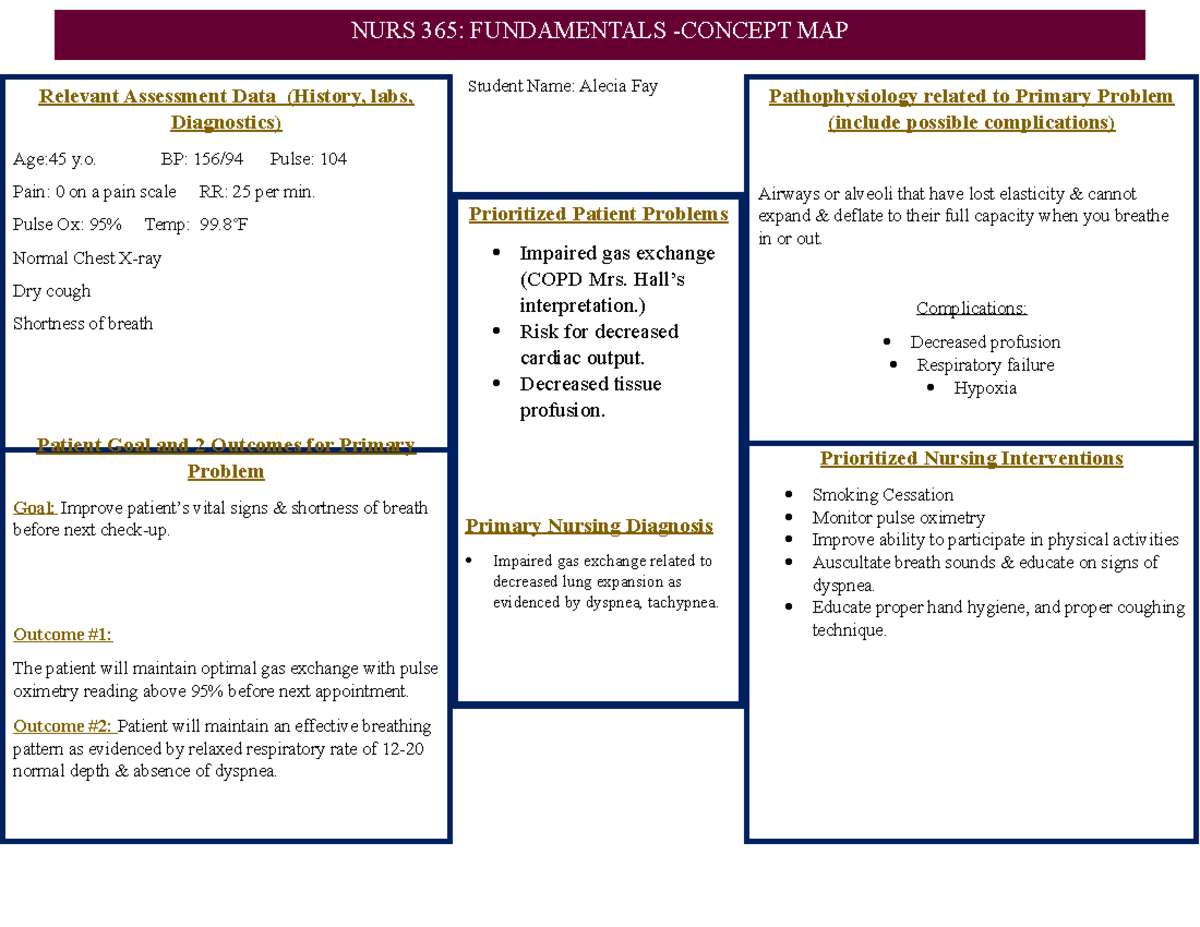 Concept Map 1st practice - Student Name: Alecia Fay Prioritized Patient ...