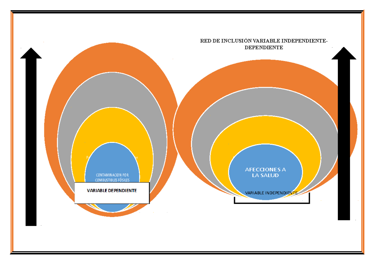 Variable Dependiente- Independiente - RED DE INCLUSIÓN VARIABLE ...