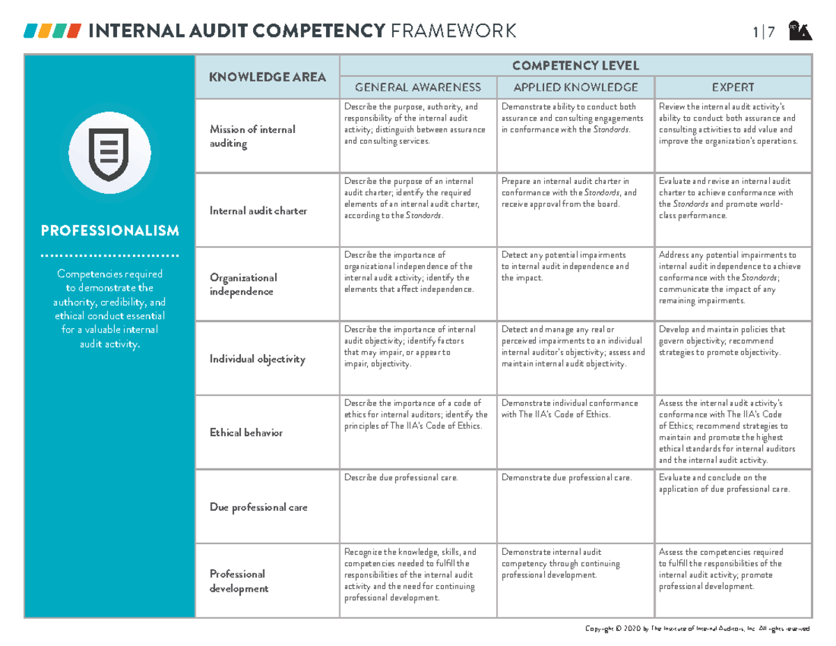 Internal Audit Competency - KNOWLEDGE AREA COMPETENCY LEVEL GENERAL ...