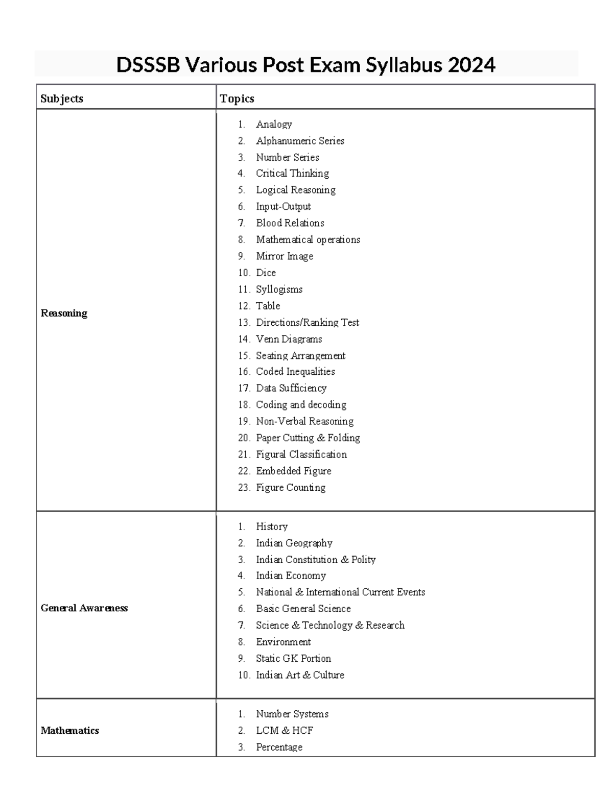 Dsssb Various Group C Post Exam Syllabus 2024 - DSSSB Various Post Exam ...