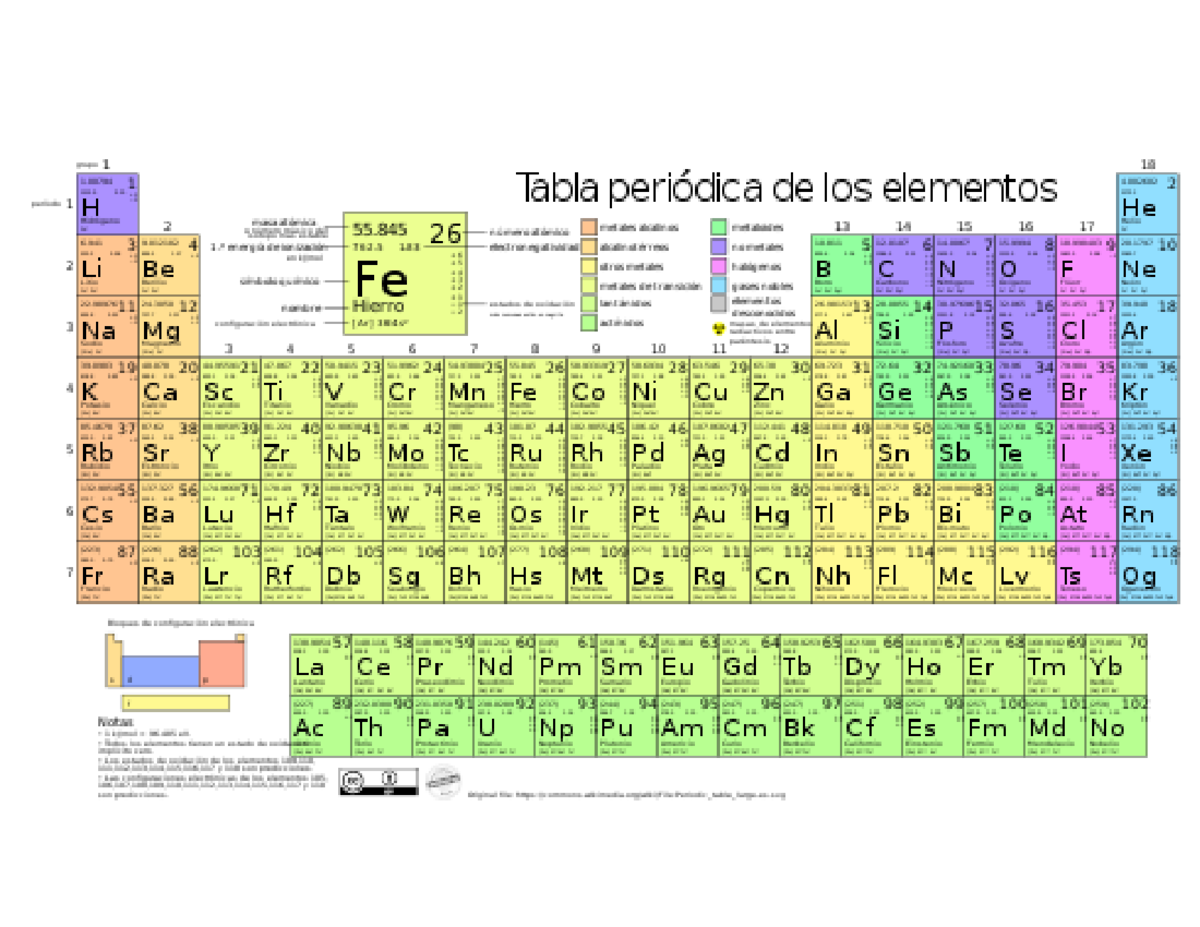 Tabla pe - 1 19 Tabla periódica delos elementos 2 He 55 26 11 14 15 16 ...
