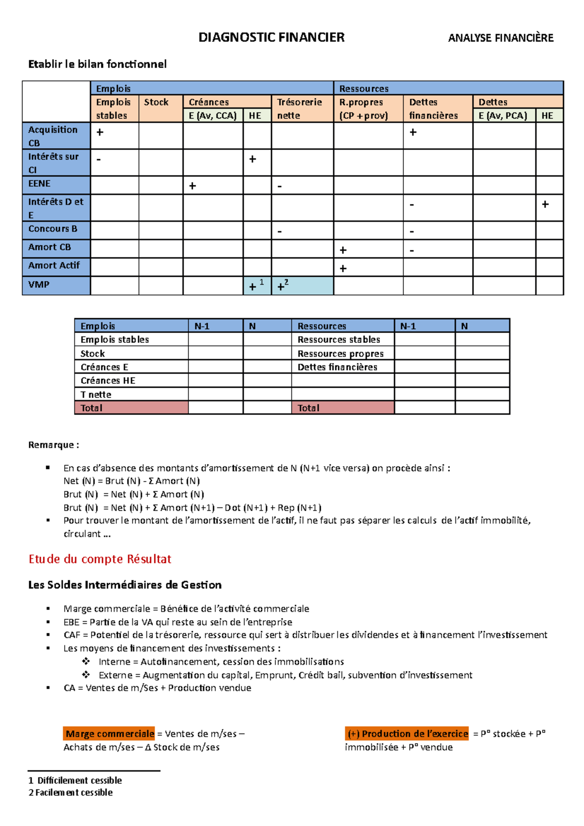 F1 - Analyse financière - DIAGNOSTIC FINANCIER ANALYSE FINANCIÈRE ...