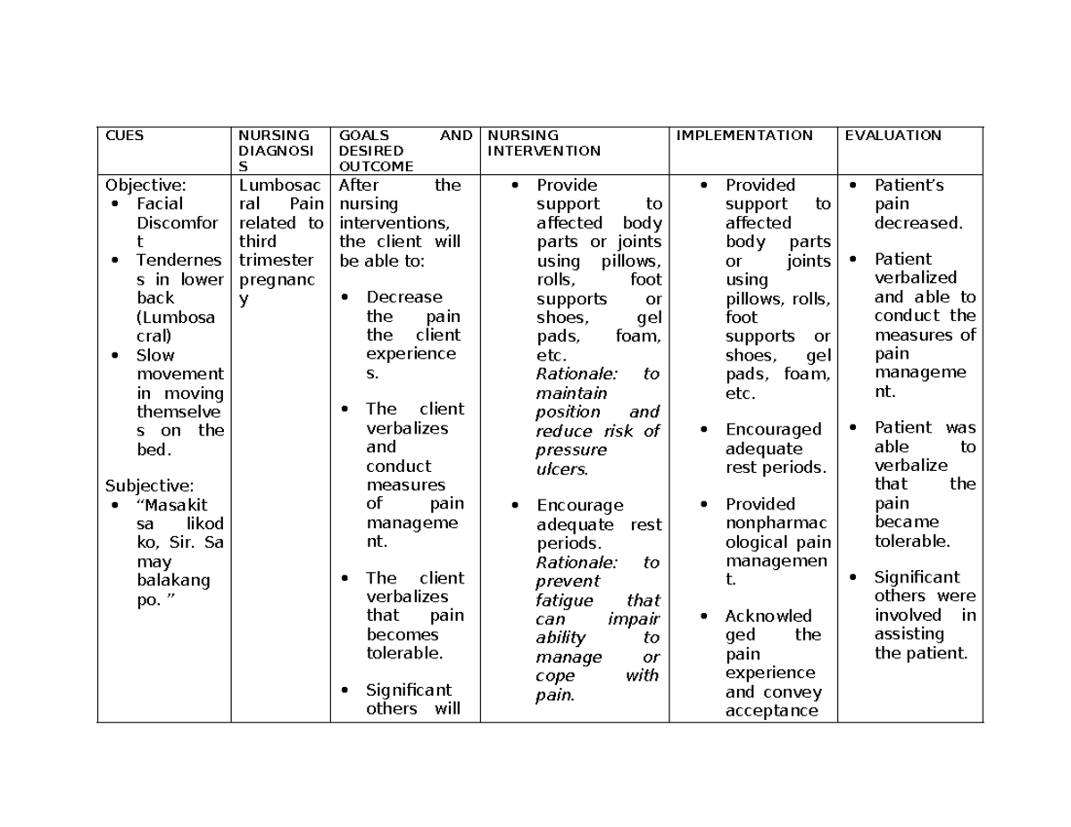 Lumbosacral-PAIN - notes - CUES NURSING DIAGNOSI S GOALS AND DESIRED ...