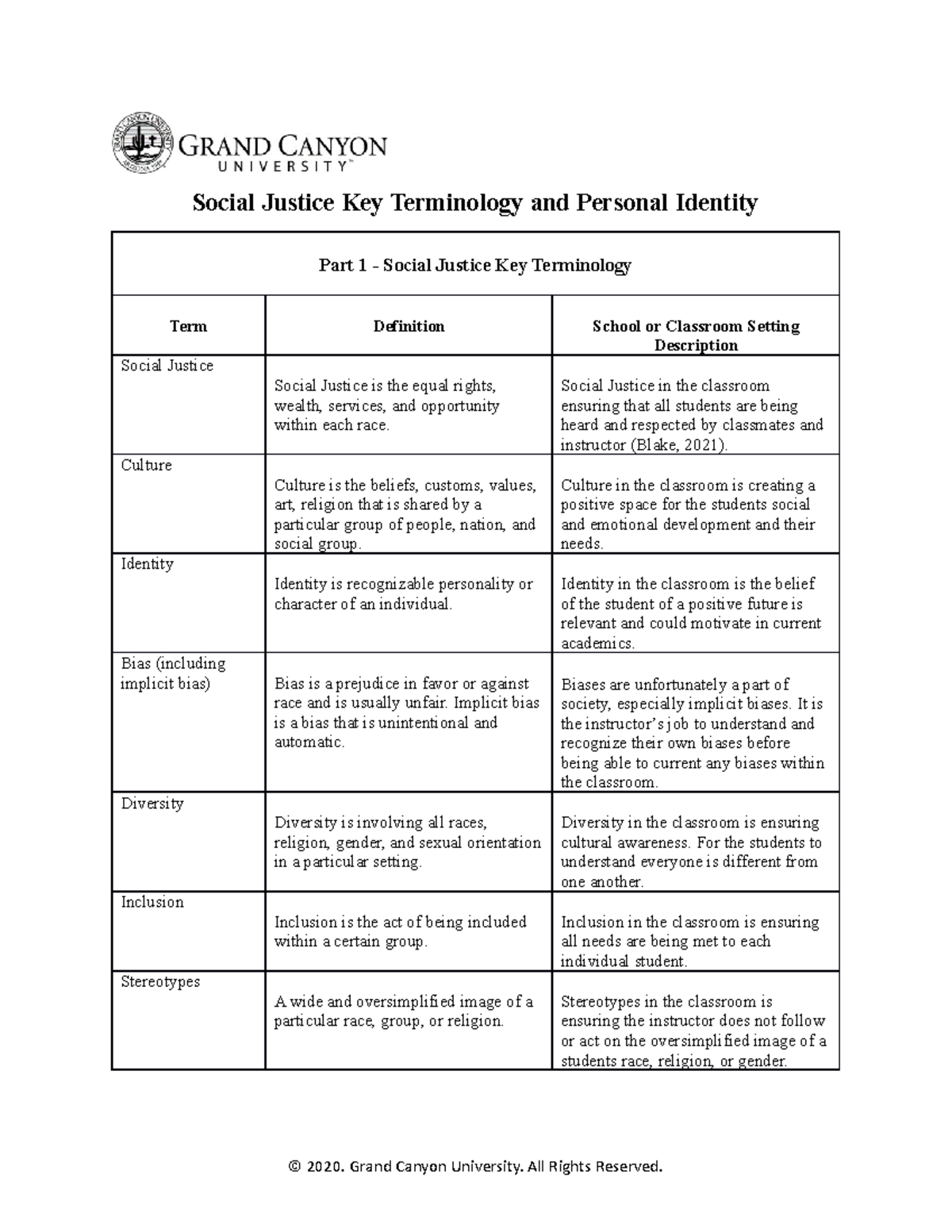 EDU-330-w1 - Week one homework - Social Justice Key Terminology and ...