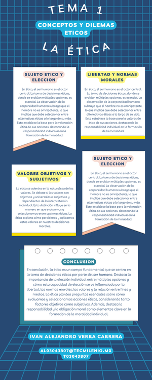 Infografía tema 5 CYDE - Tema 5 Conceptos y dilemas resumen en ...