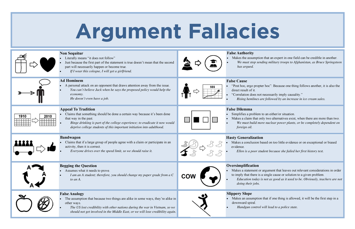 Duke TIP Argument Fallacies Infographic - Non Sequitur Literally means ...
