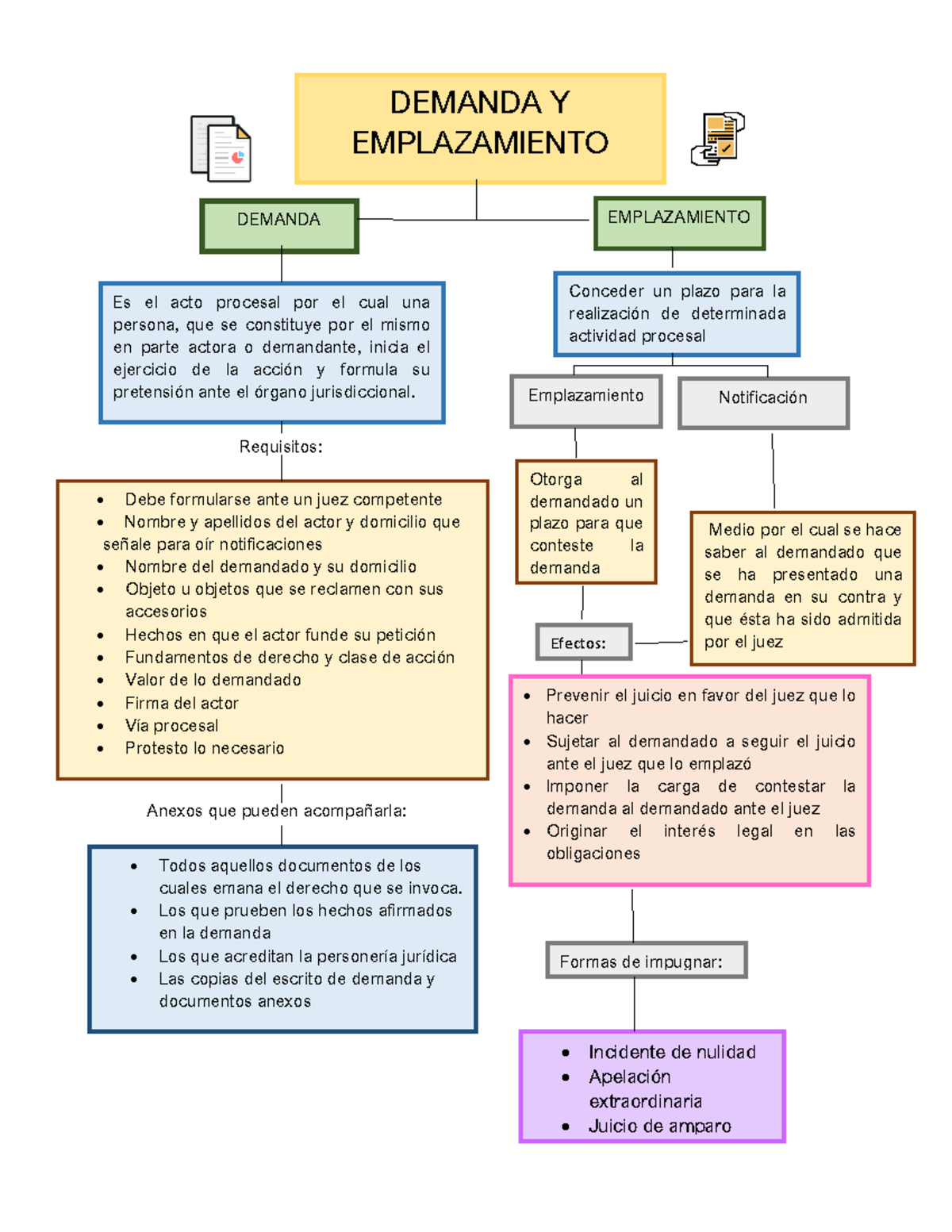 Demanda y emplazamiento - DEMANDA Y EMPLAZAMIENTO DEMANDA EMPLAZAMIENTO ...