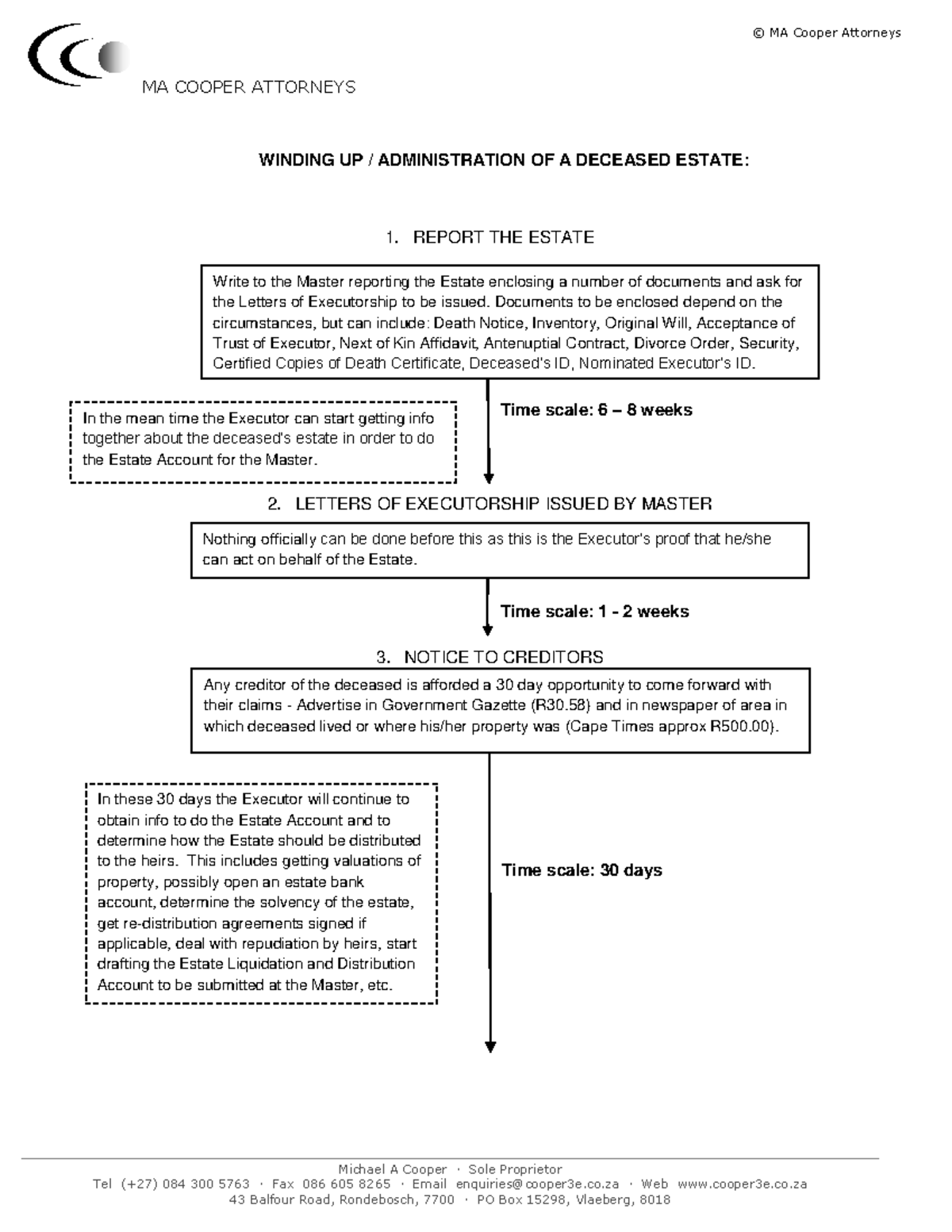 Flowchart Administration of Deceased Estate - MA COOPER ATTORNEYS Michael A Cooper ∑ Sole ...