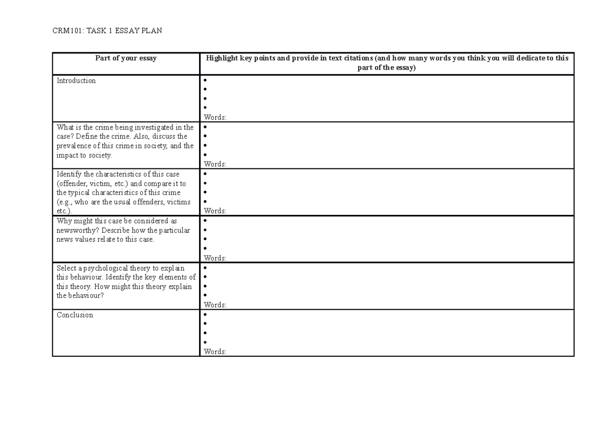 Assessment Task 1 Template Sem 1 2021 - CRM101: TASK 1 ESSAY PLAN Part ...