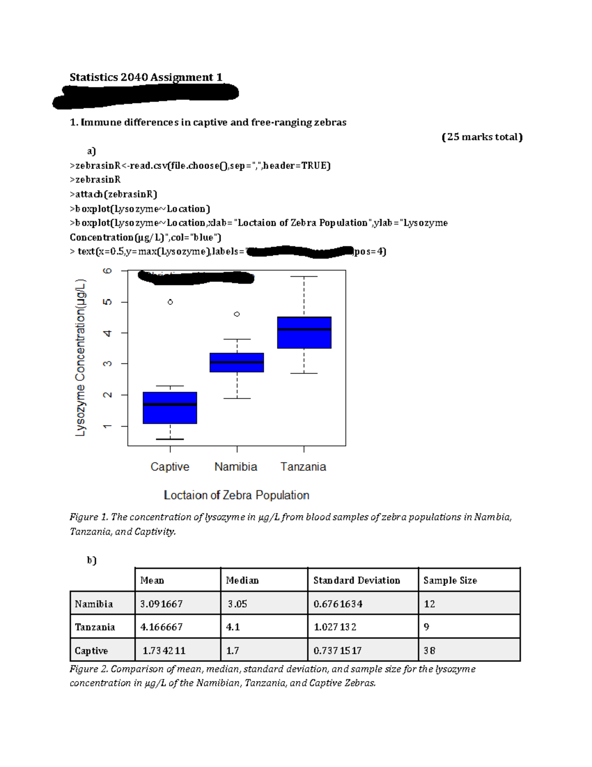 Statistics 2040 Assignment 1 - Statistics 2040 Assignment 1 Christiane Newcombe 1151643 Immune ...