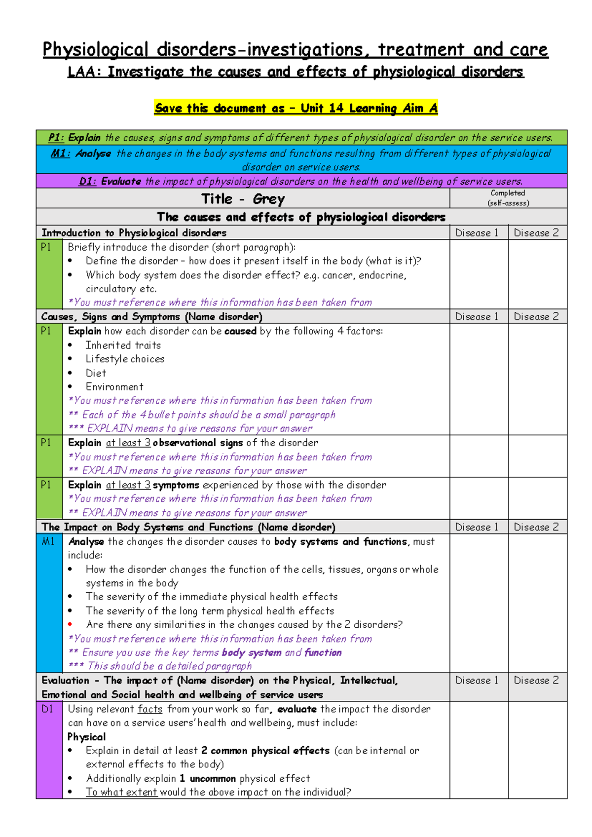 Unit 14 LAA checklist - Physiological disorders-investigations ...