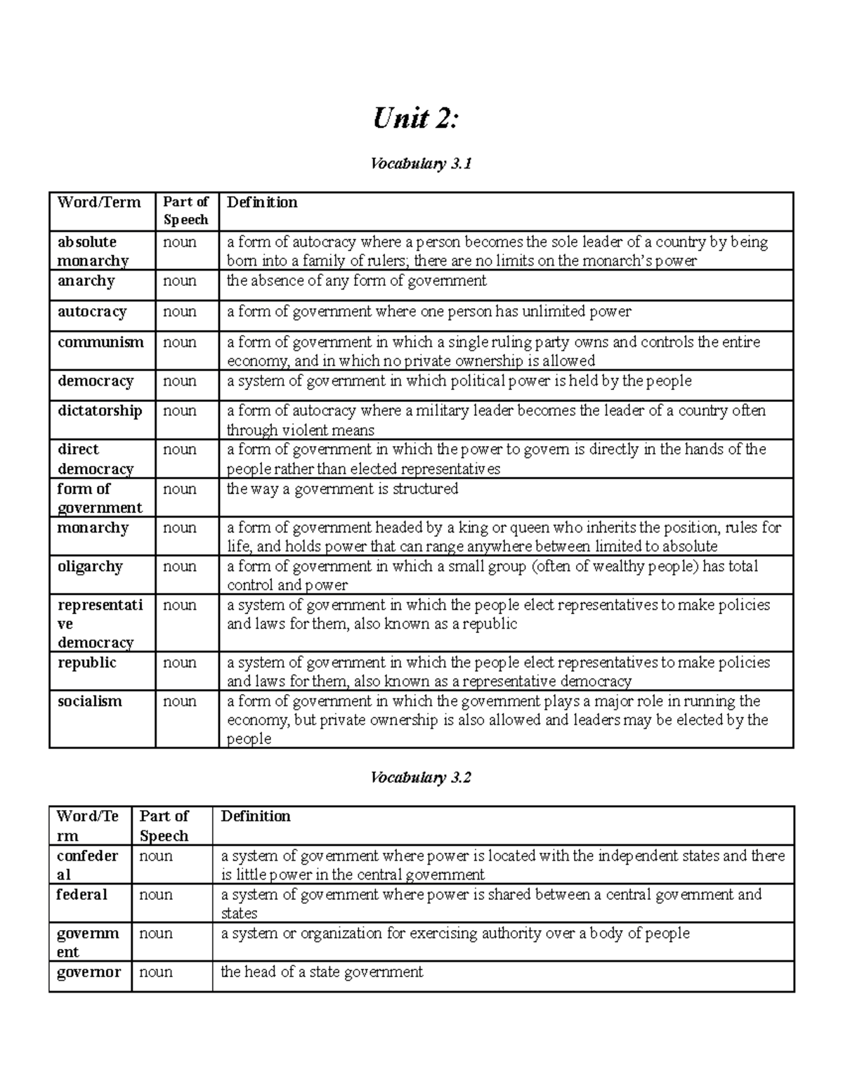 1 Unit 2 Vocabulary - civics unit 2 covac - Unit 2: Vocabulary 3. Word ...