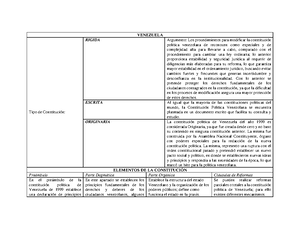 Constituciones del mundo - eje 4 - CONSTITUCIONES DEL MUNDO Matriz ...