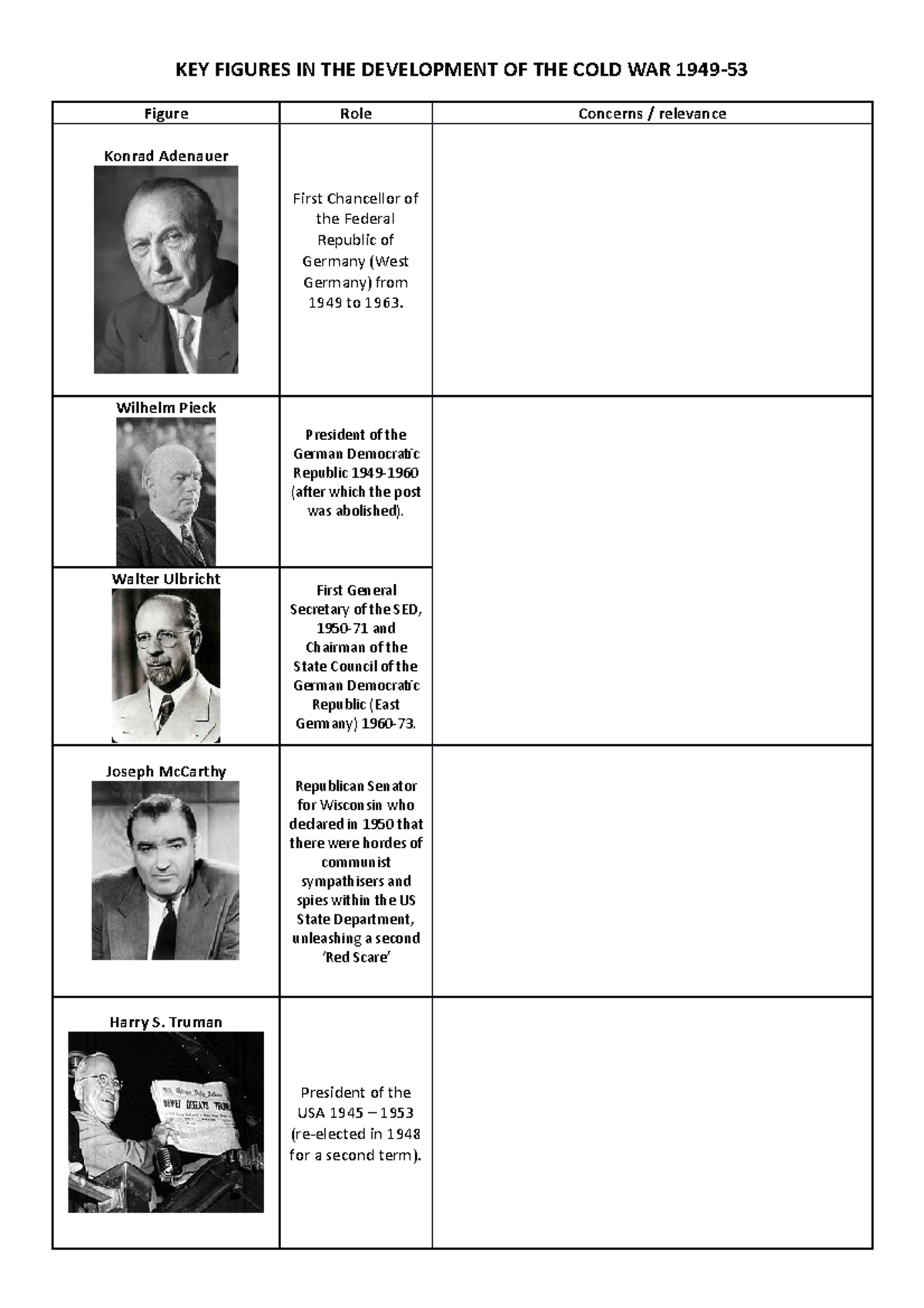 2. Grid key people 1949-53 - KEY FIGURES IN THE DEVELOPMENT OF THE COLD ...