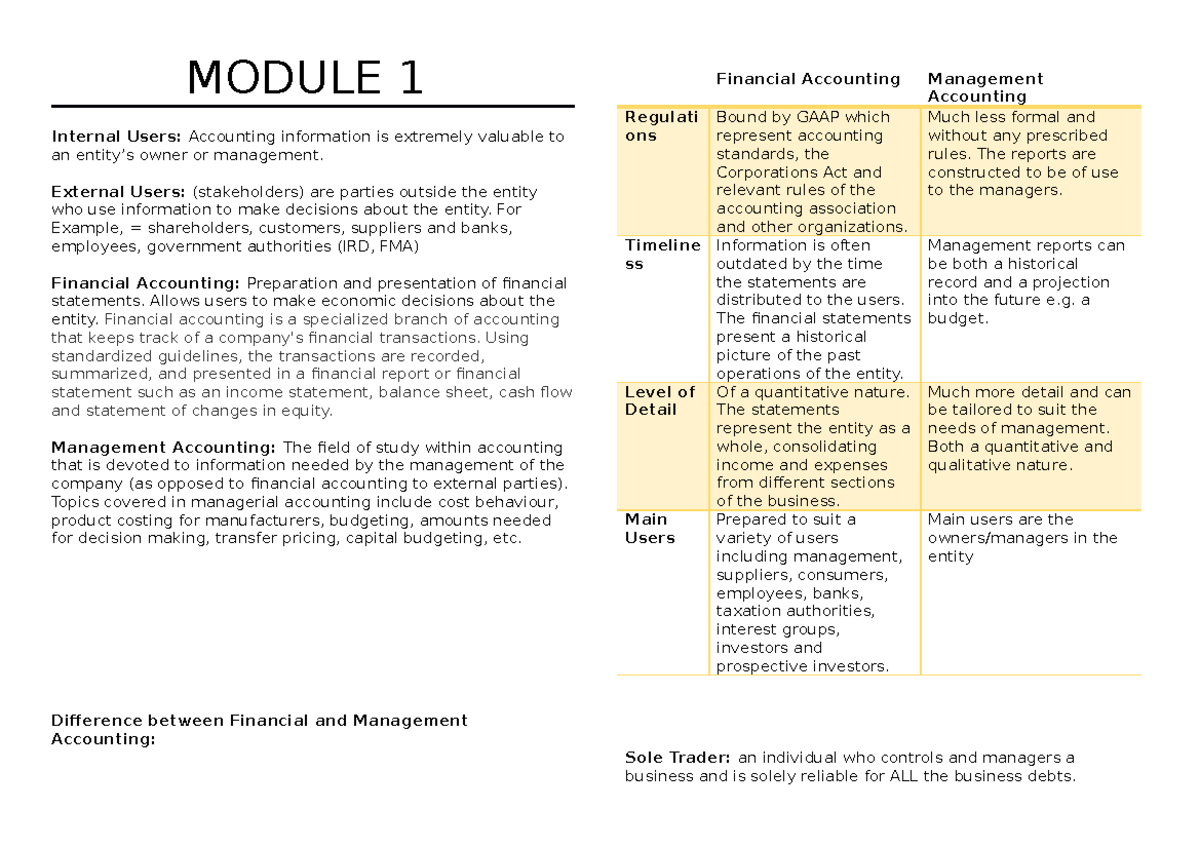 Module 1 - MODULE 1 Internal Users: Accounting information is extremely ...