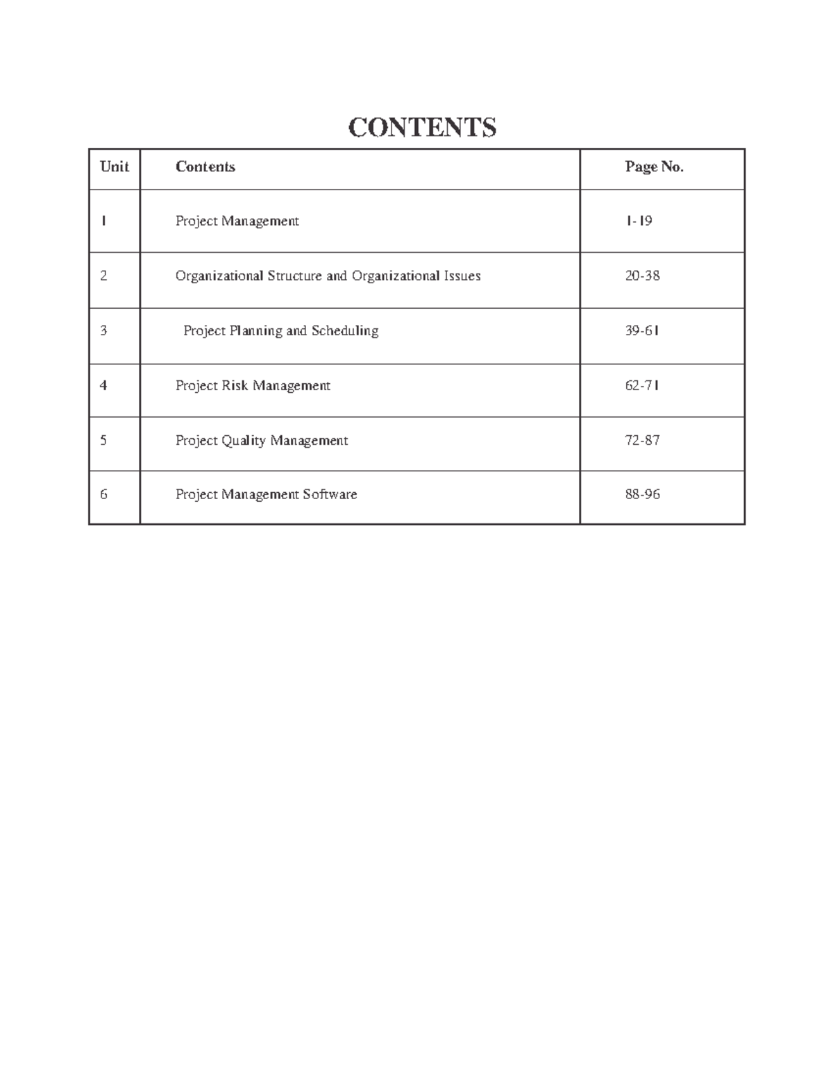 Project Management Sem IV MBA - CONTENTS Unit Contents Page No. 1 ...