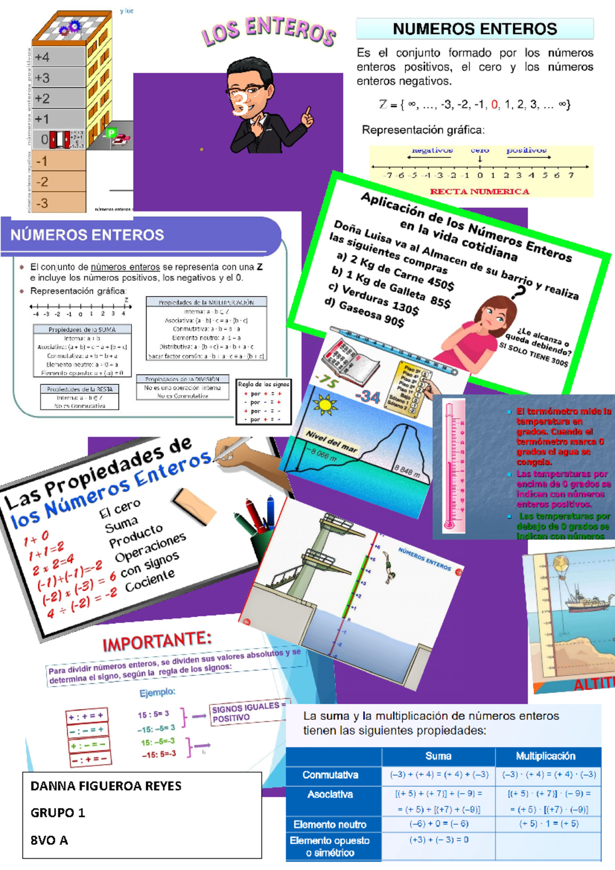 Collage Matematicas - 3 DANNA FIGUEROA REYES GRUPO 1 8VO A - Studocu