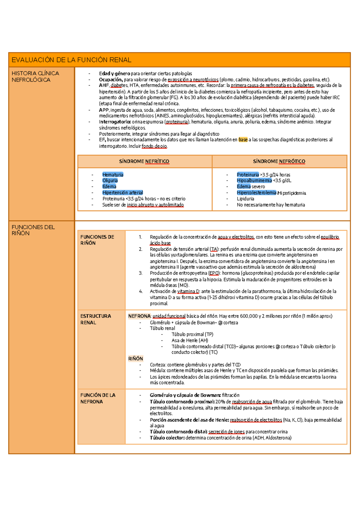 Nefro Completo - E 9 AL 8 ACIÏN DE LA F 8 NCIÏN RENAL HISTORIA CLÍNICA ...