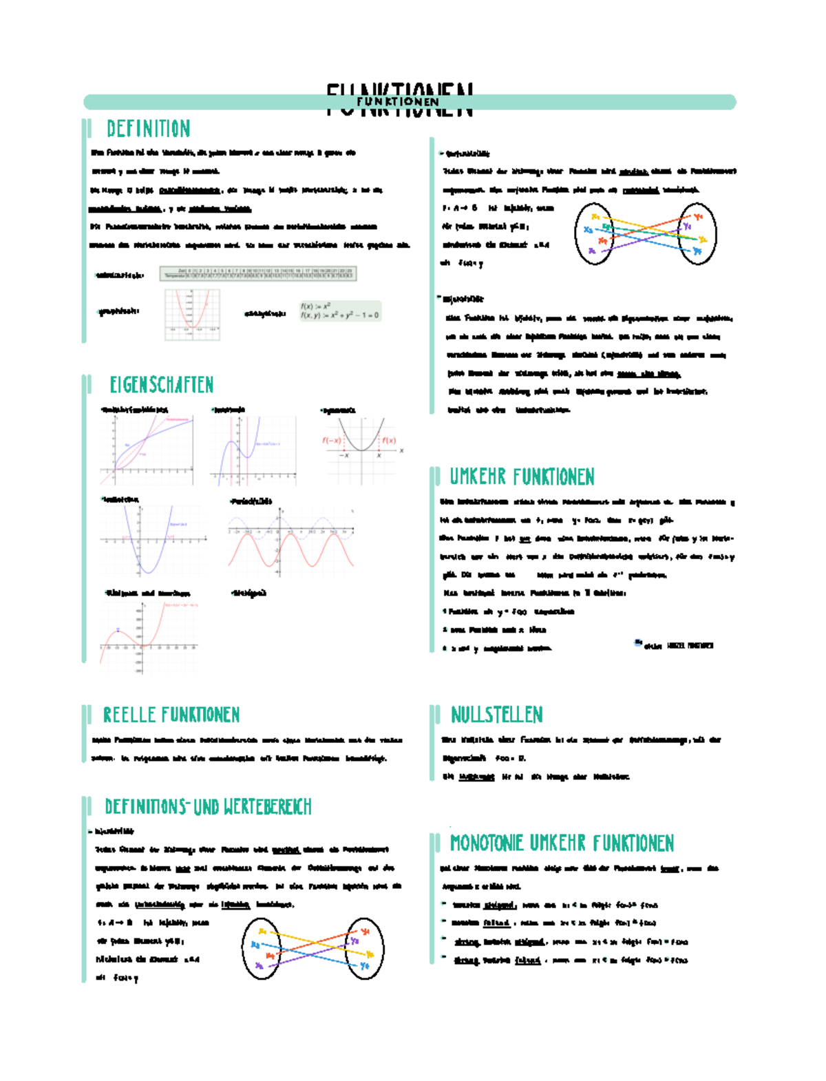 Funktionen - Zusammenfassung Funktionstypen - u 2 - Studocu