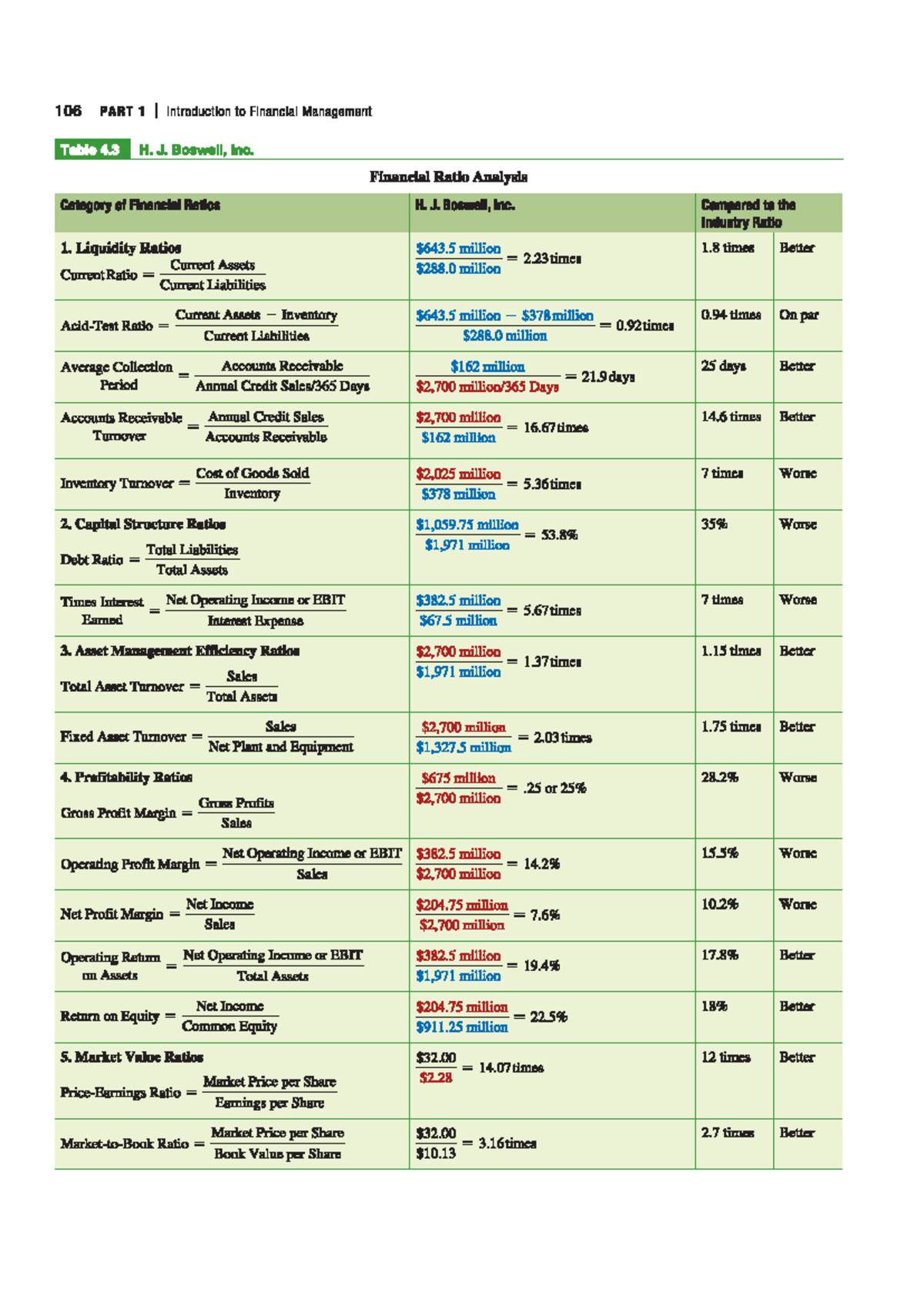 FS Ratio Summary - Financial Management - Studocu
