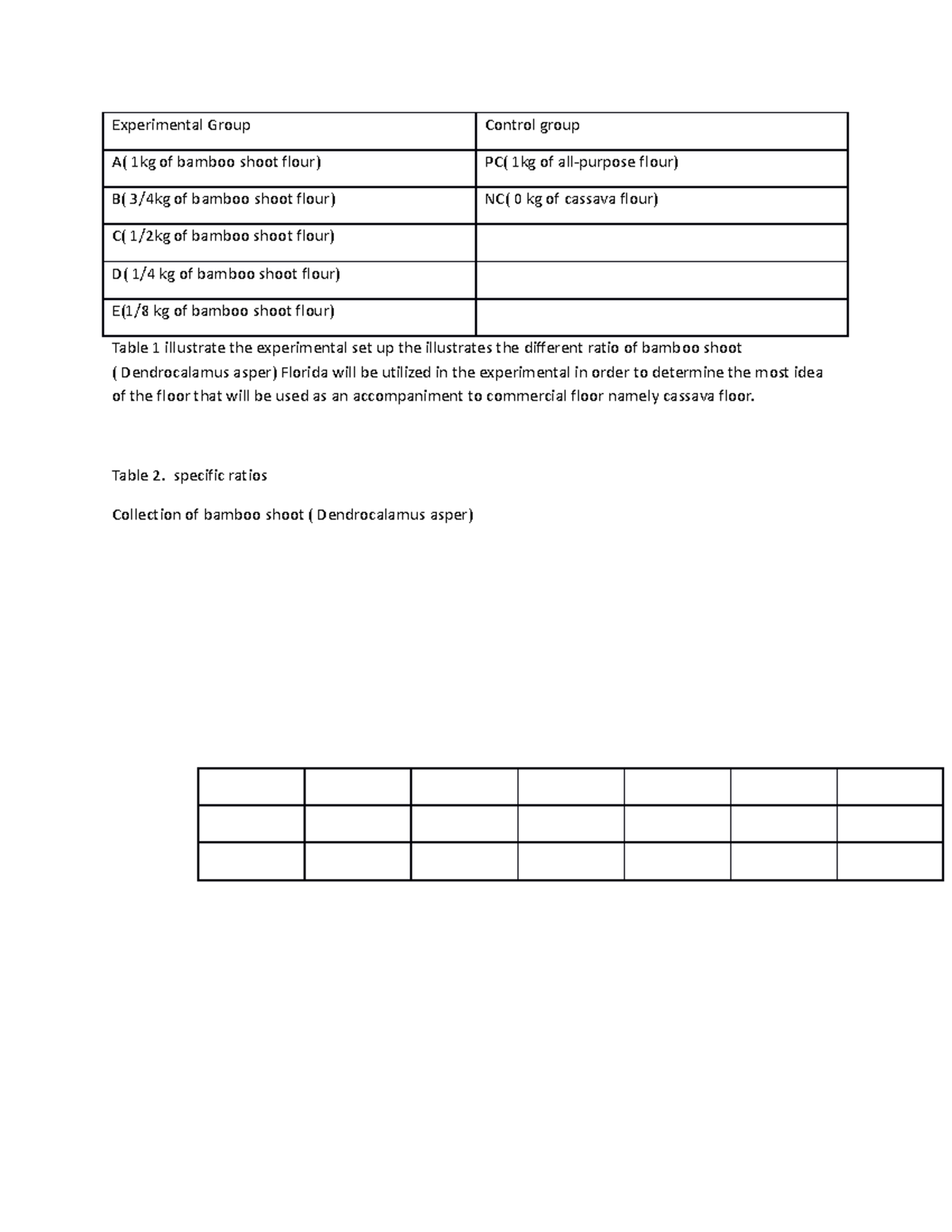Experimental Gr-WPS Office - Experimental Group Control group A( 1kg of ...