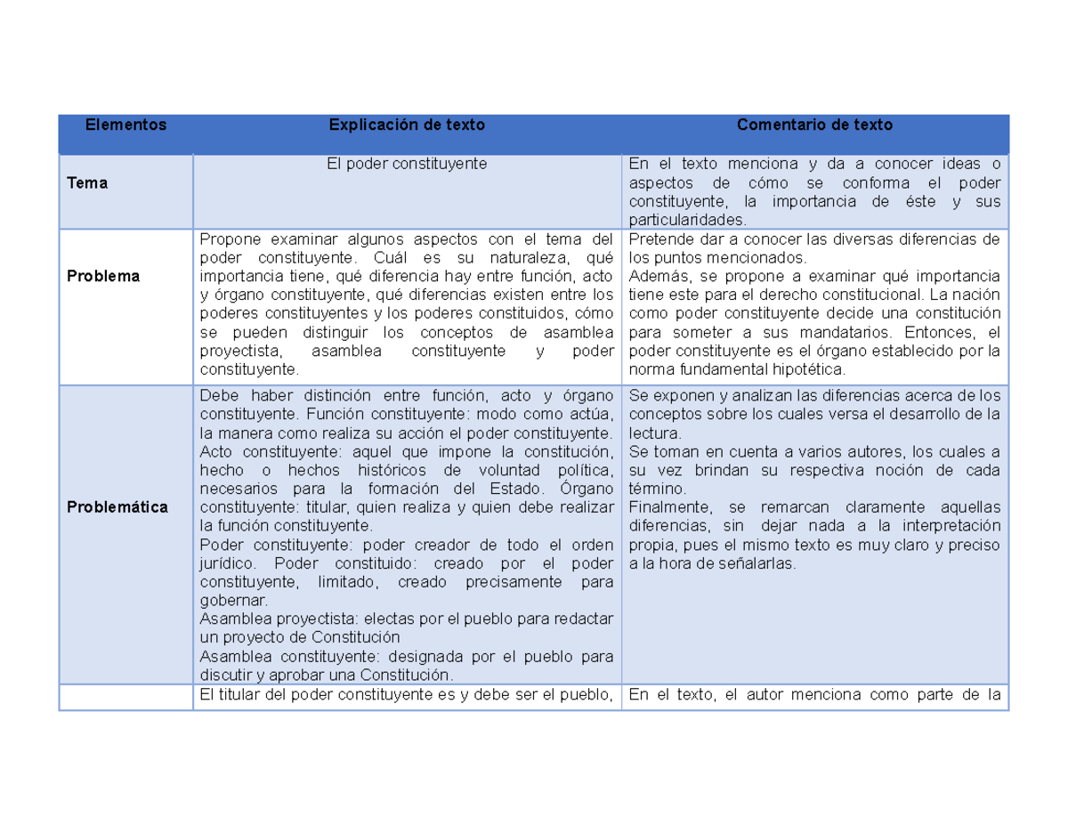 Poder constituyente - Problema Propone examinar algunos aspectos con el ...