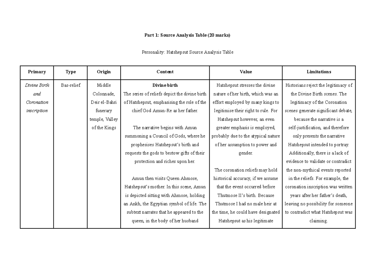 Copy of Personality Hatshepsut Historical Analysis - Part 1: Source Analysis Table (20 marks ...