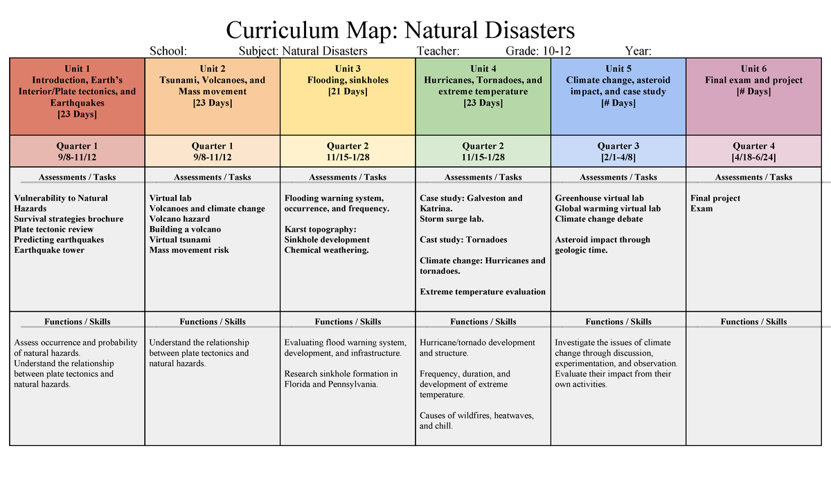 Curriculum Map-Natural Disasters - Curriculum Map: Natural Disasters ...