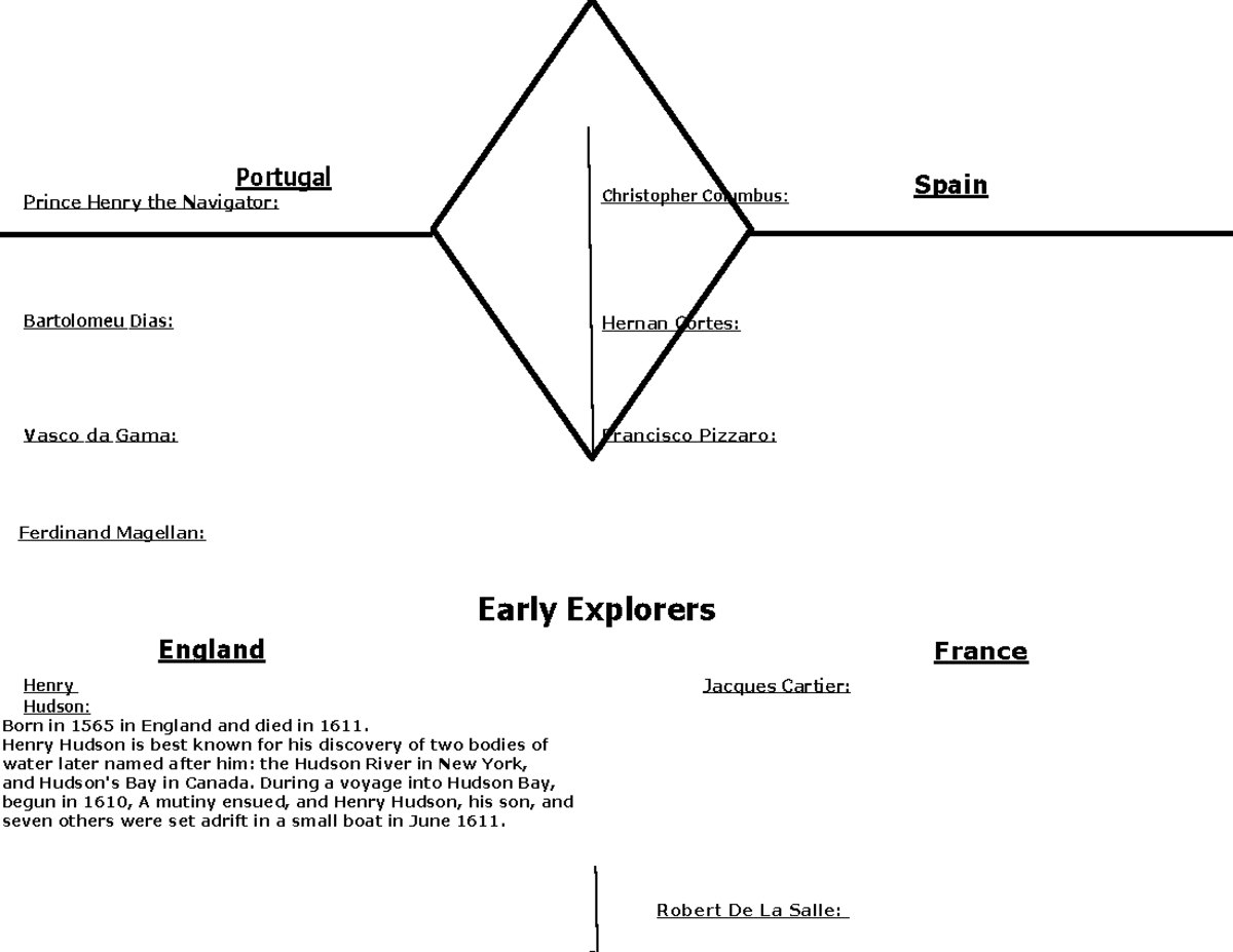 The+Early+Explorers+Graphic+Organizer+Blank+Copy - Portugal Prince ...