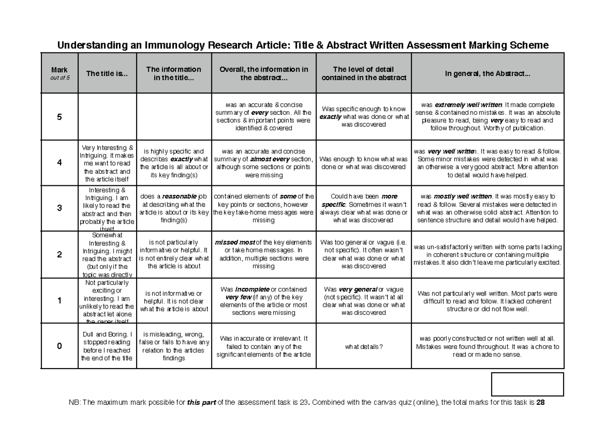 Title and Abstract Marking Rubric - Understanding an Immunology ...