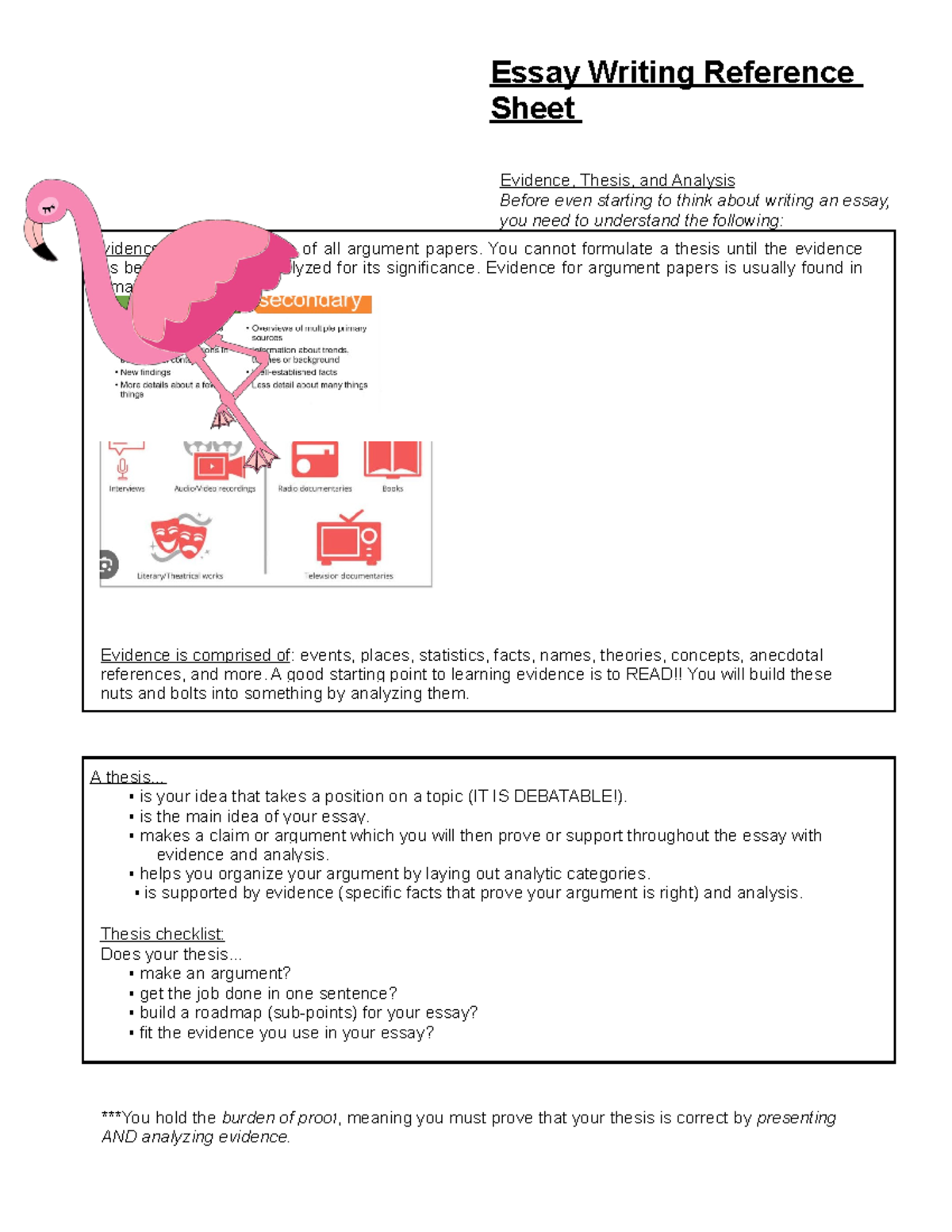 Essay Writing Reference Sheet - Prácticas de Traducción V: Inglés ...