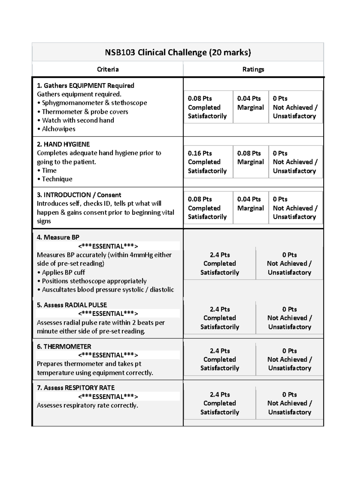 NSB103 Rubric - Assessment 2 - Clinical Challenge - NSB103 Clinical ...