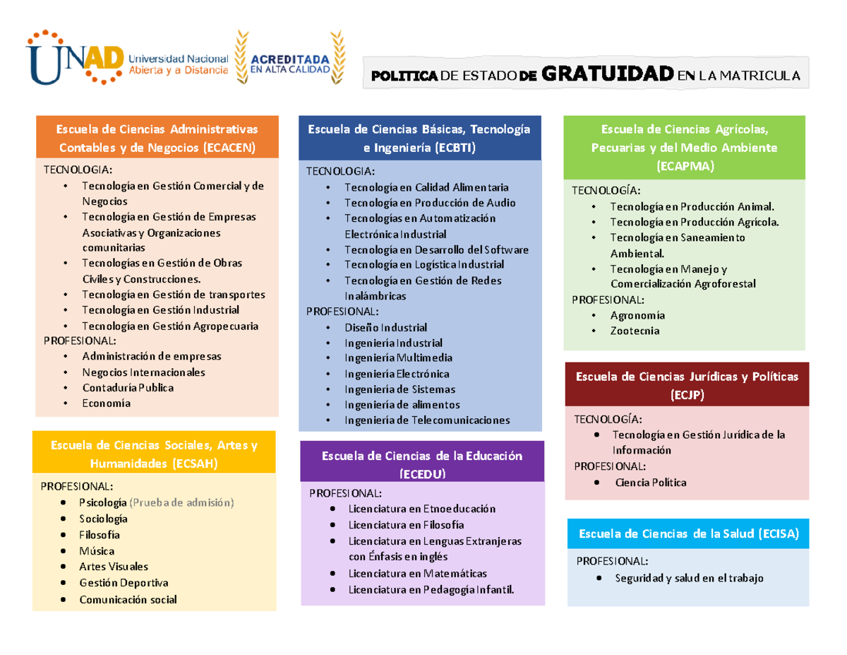 Politica de gratuidad - Oferta Académica -UNAD 2024 - DE ESTADO EN LA ...