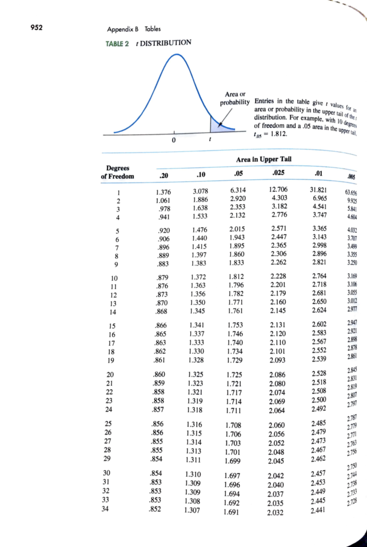 T Distribution - 952 Appendix B Tables TABlE 2 t DISTRJB UTI ON 0 t ...