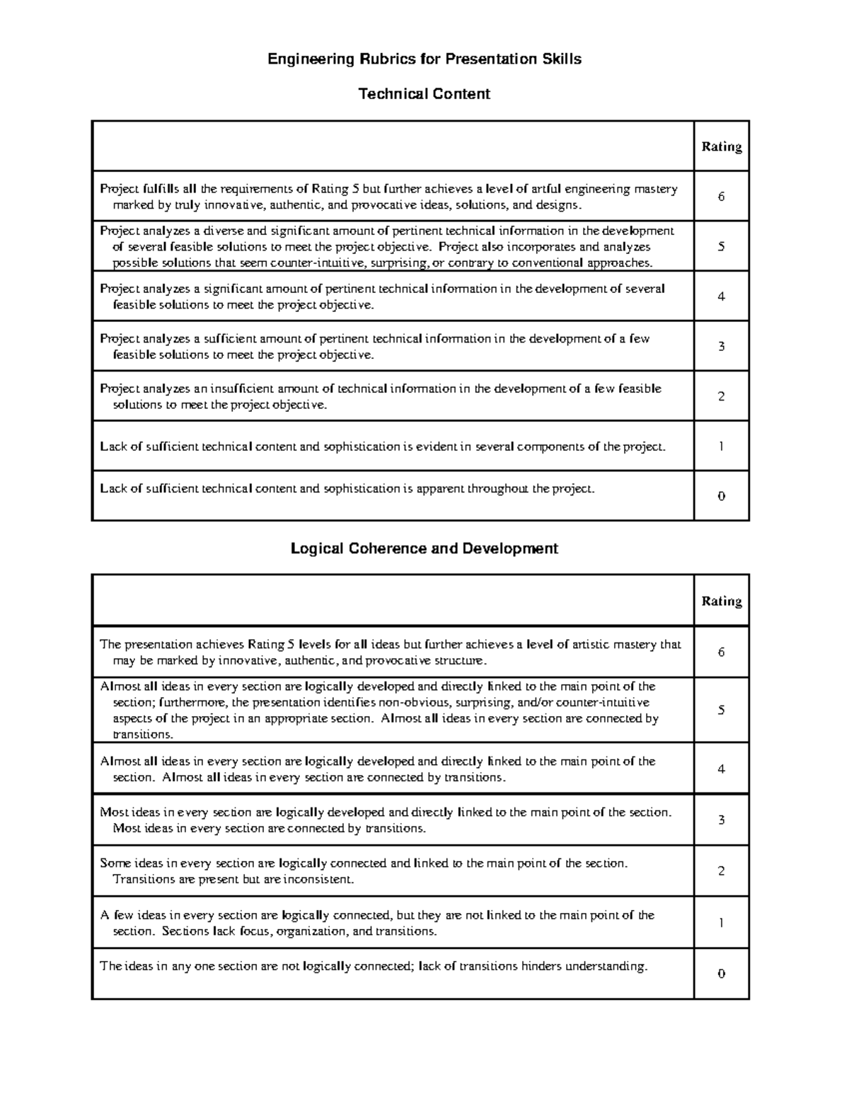 Course Presentation Rubric - Engineering Rubrics for Presentation ...