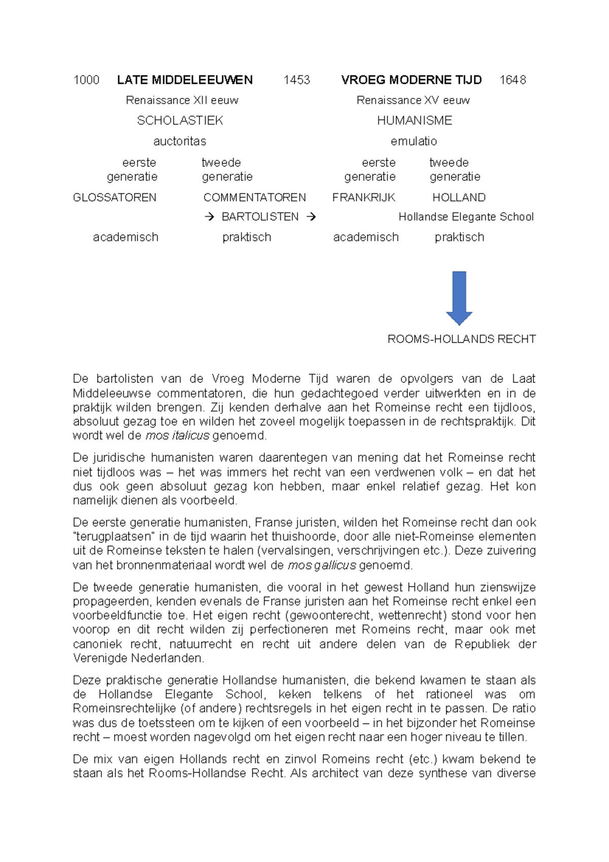 Schema rechtsgeschiedenis HC 7 - 1000 LATE MIDDELEEUWEN 1453 VROEG ...