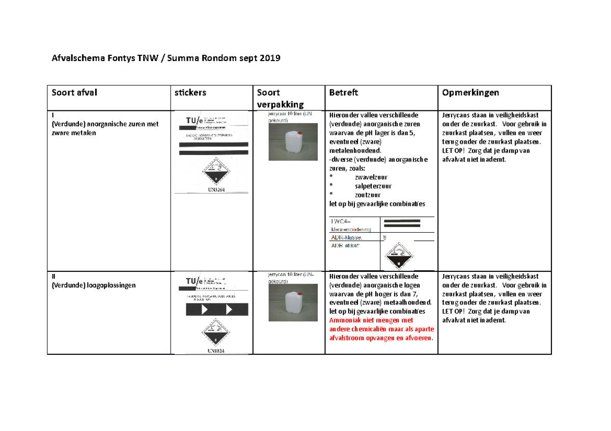 Afvalschema-Fontys-TNW - Afvalschema Fontys TNW / Summa Rondom sept ...